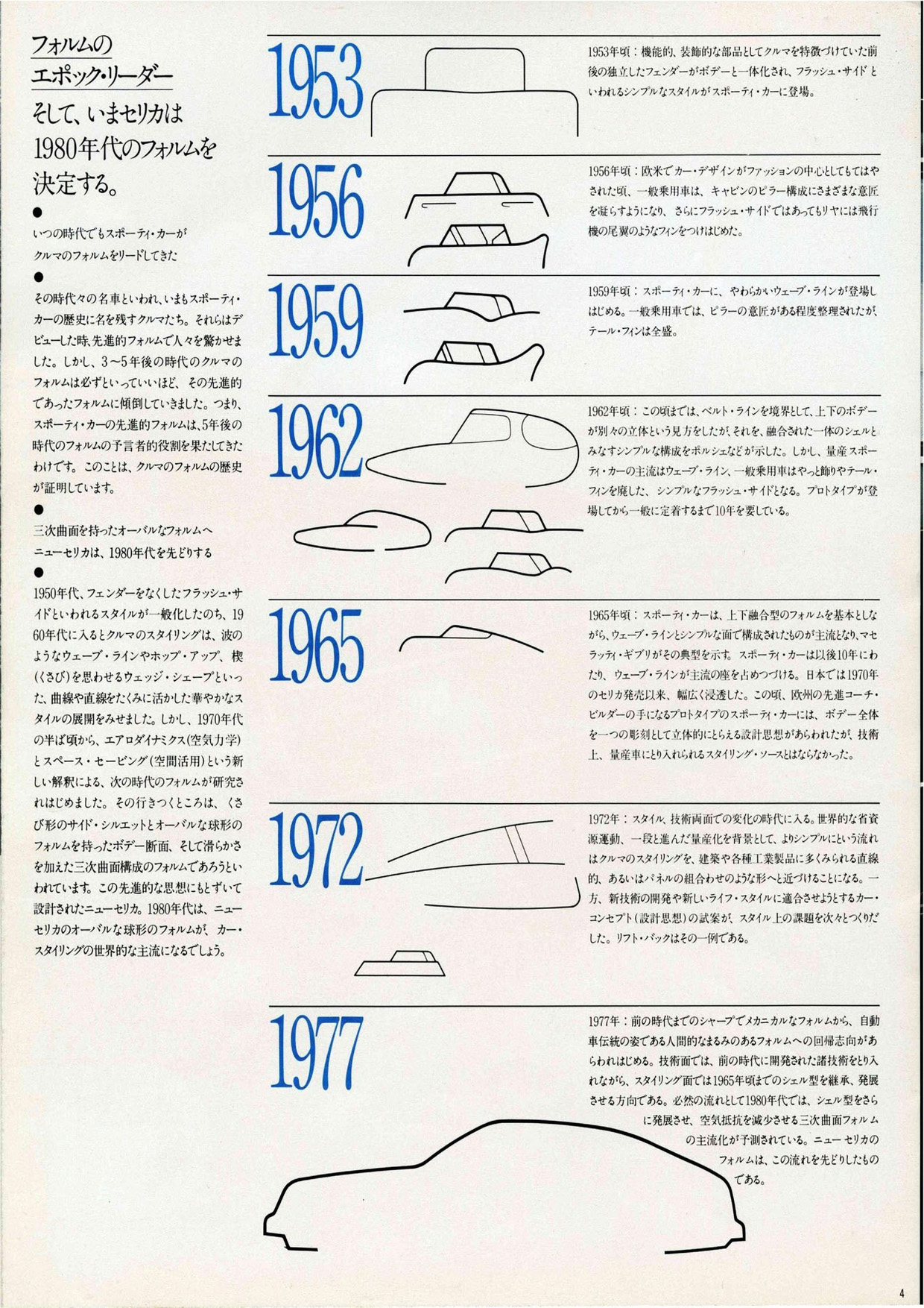 Toyota Celica Brochure - 1977.08 (28 page) (JP) - Page 04 (150dpi ...