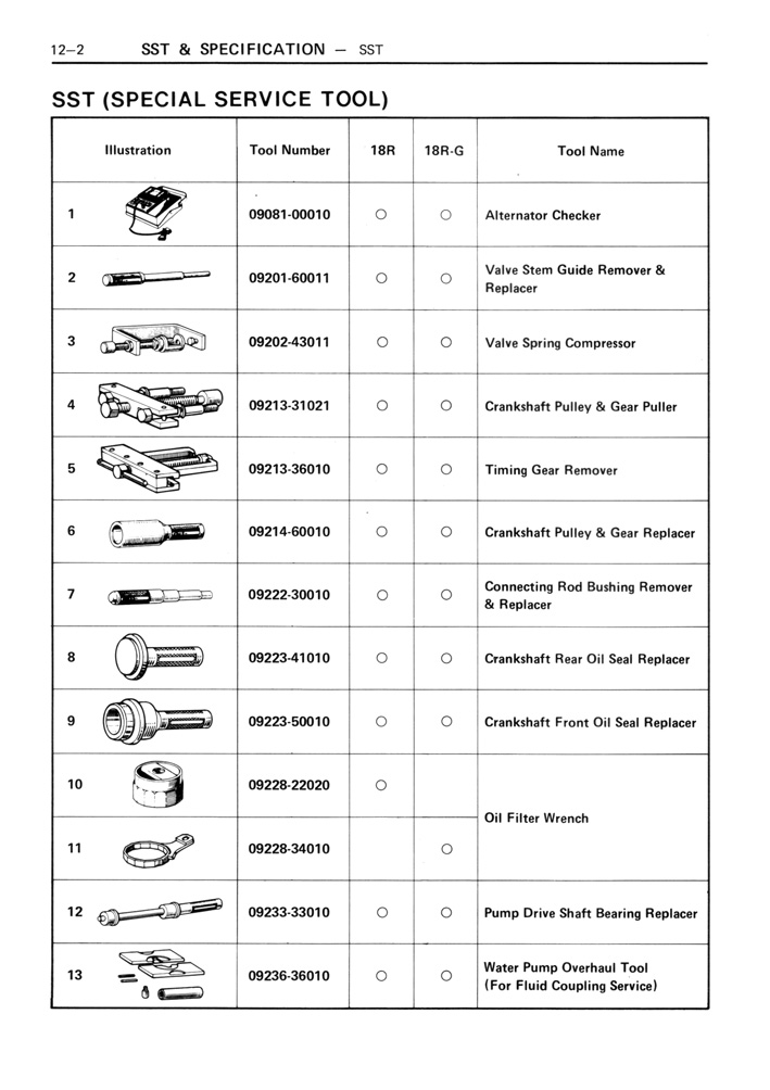 Toyota Service Manual - 18R Engine - Page 12-02 (100dpi) - Retro JDM