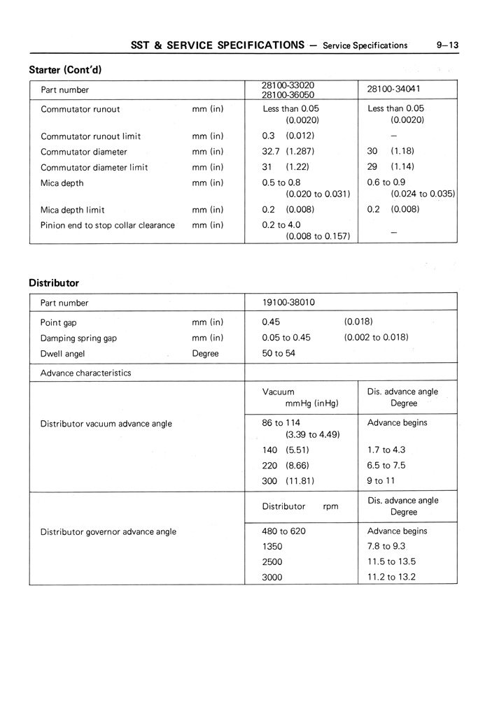 Toyota 20r Engine Specs