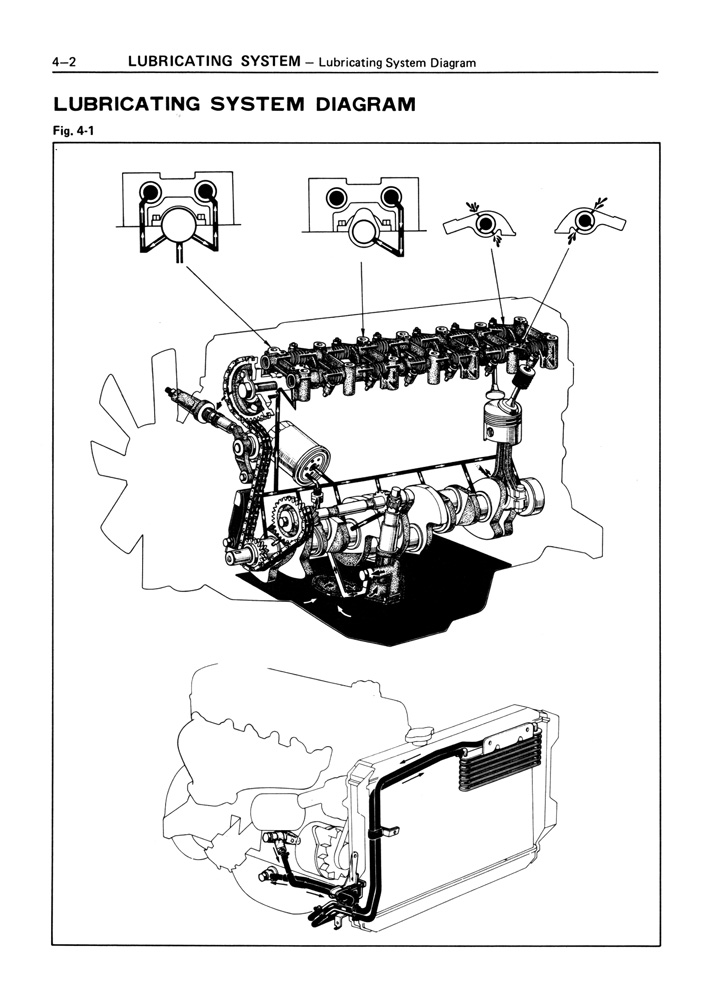toyota 22r engine lubrication diagram