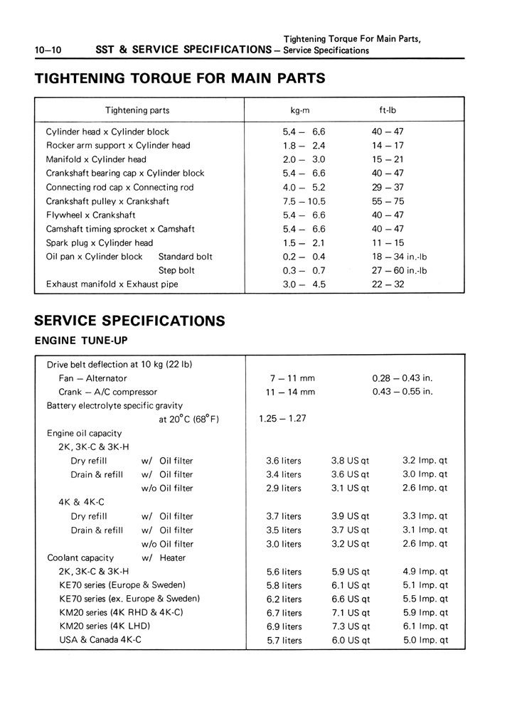 Toyota Service Manual - K Engine - Page 10-10 (100dpi) - Retro JDM