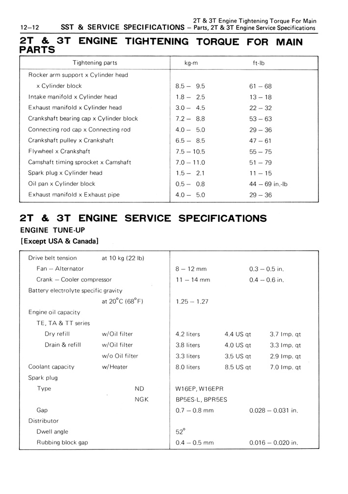 Toyota Service Manual - T Engine - Page 12-12 (100dpi) - Retro JDM